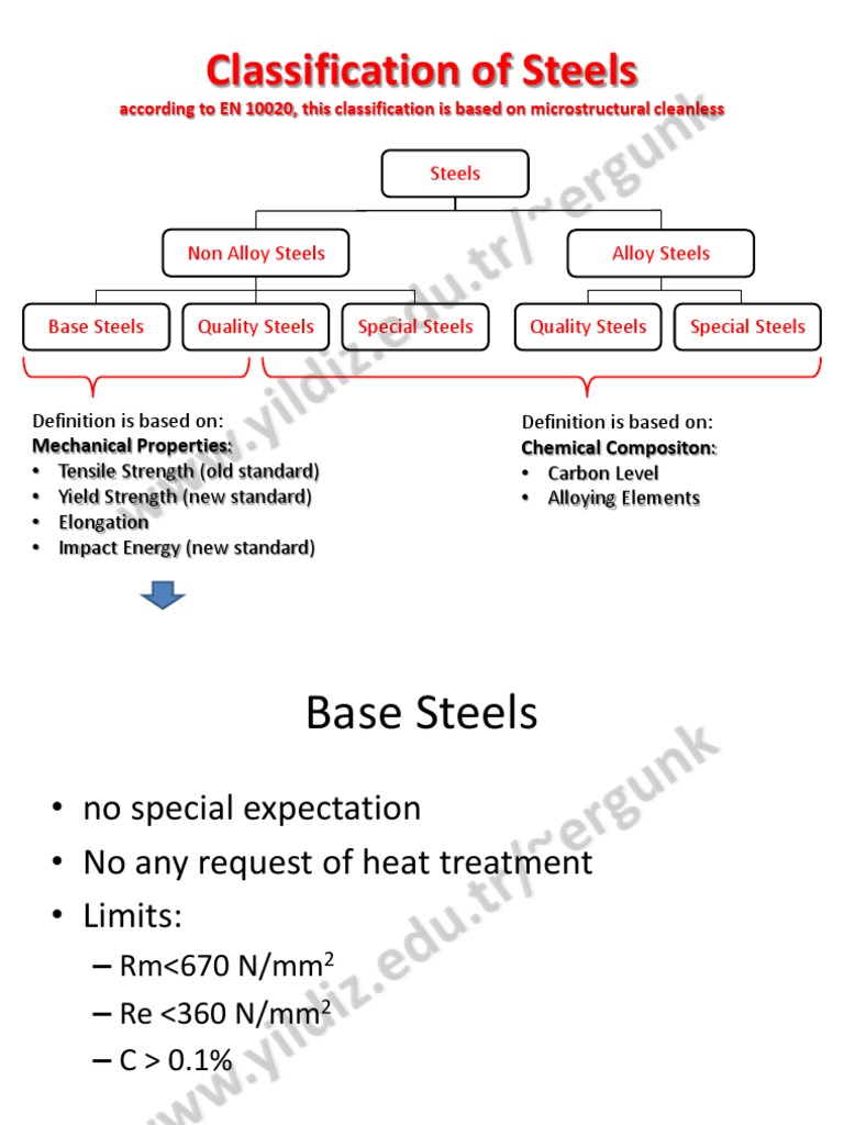 Classification of Steels | PDF | Alloy | Steel