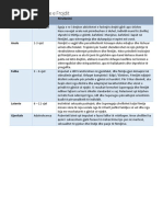 Ditari Model-2023 | PDF