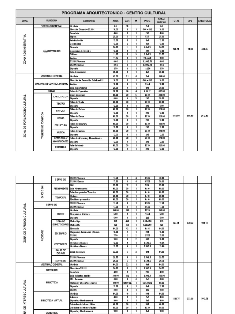 Programa - Centro Cultural | PDF | Naturaleza | Business