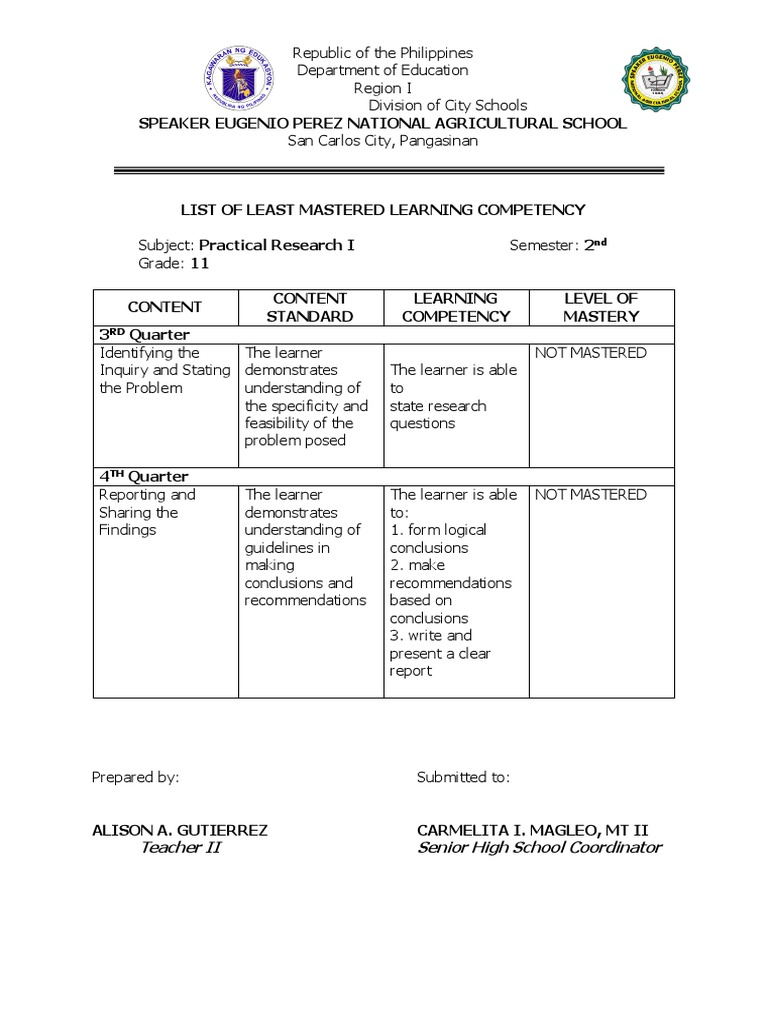List of Least Mastered Learning Competency | Download Free PDF ...