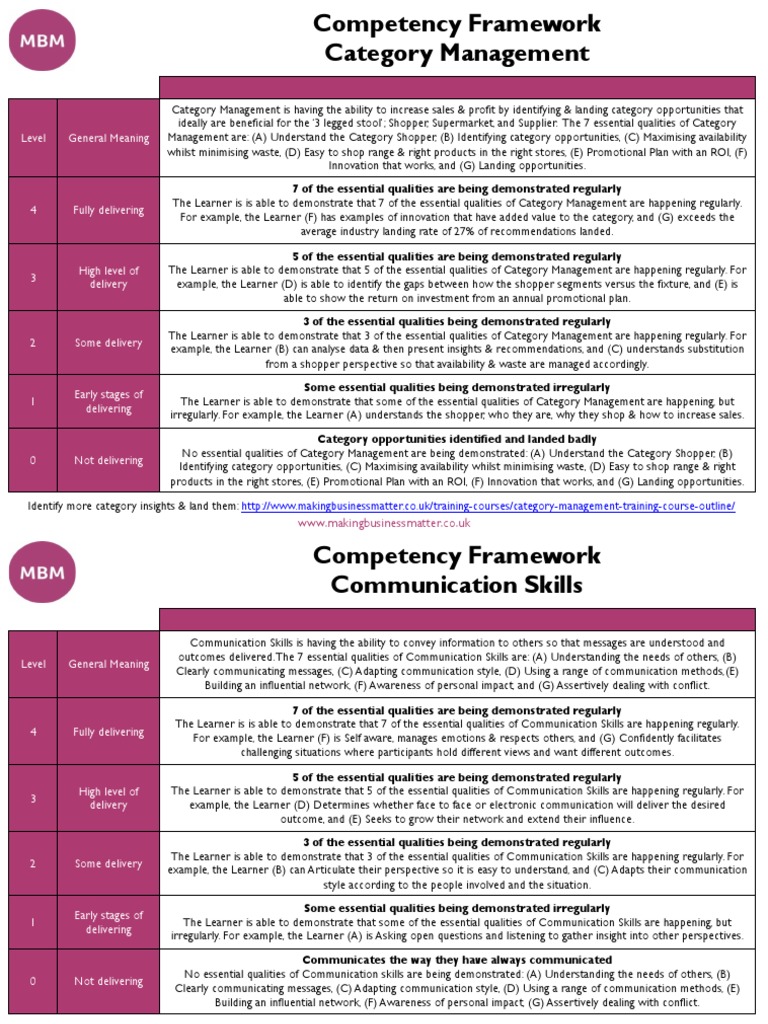 MBM Competency Frameworks Soft Skills DAS 14-06-16 | Download Free PDF ...