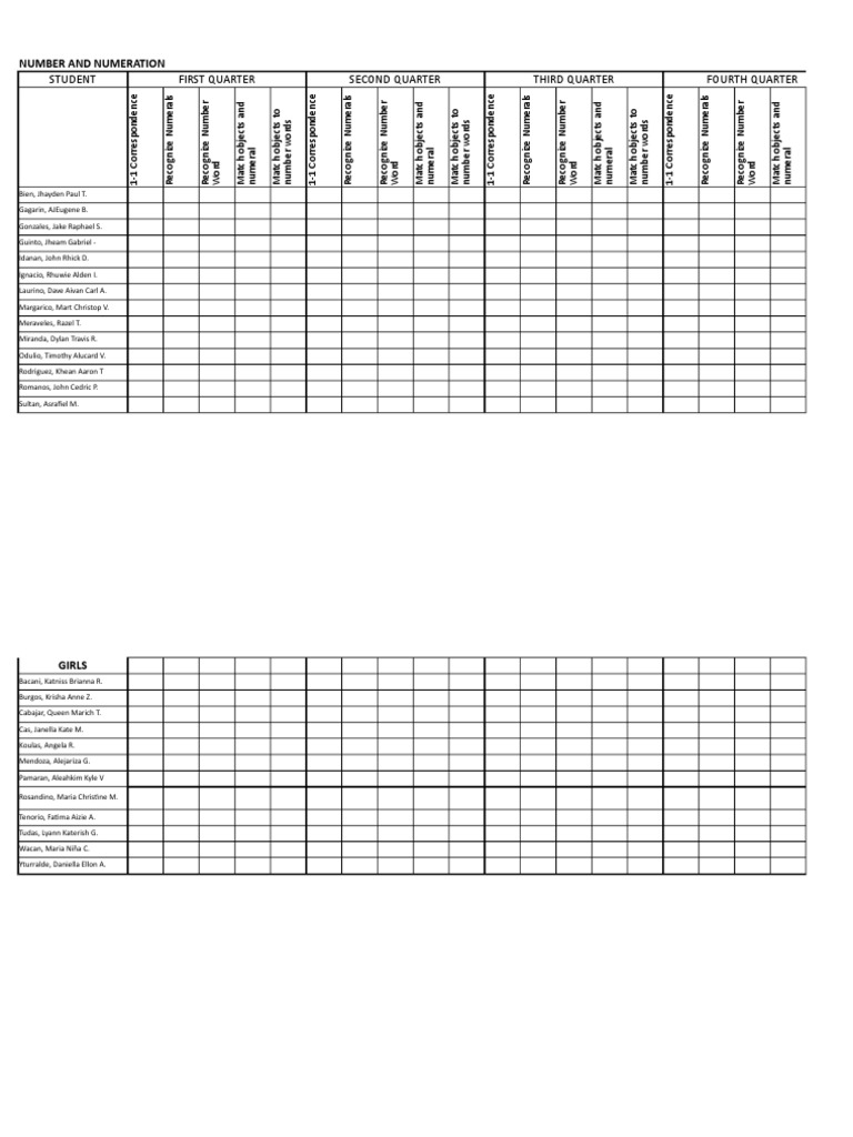Number and Numeration Checklistrev | PDF