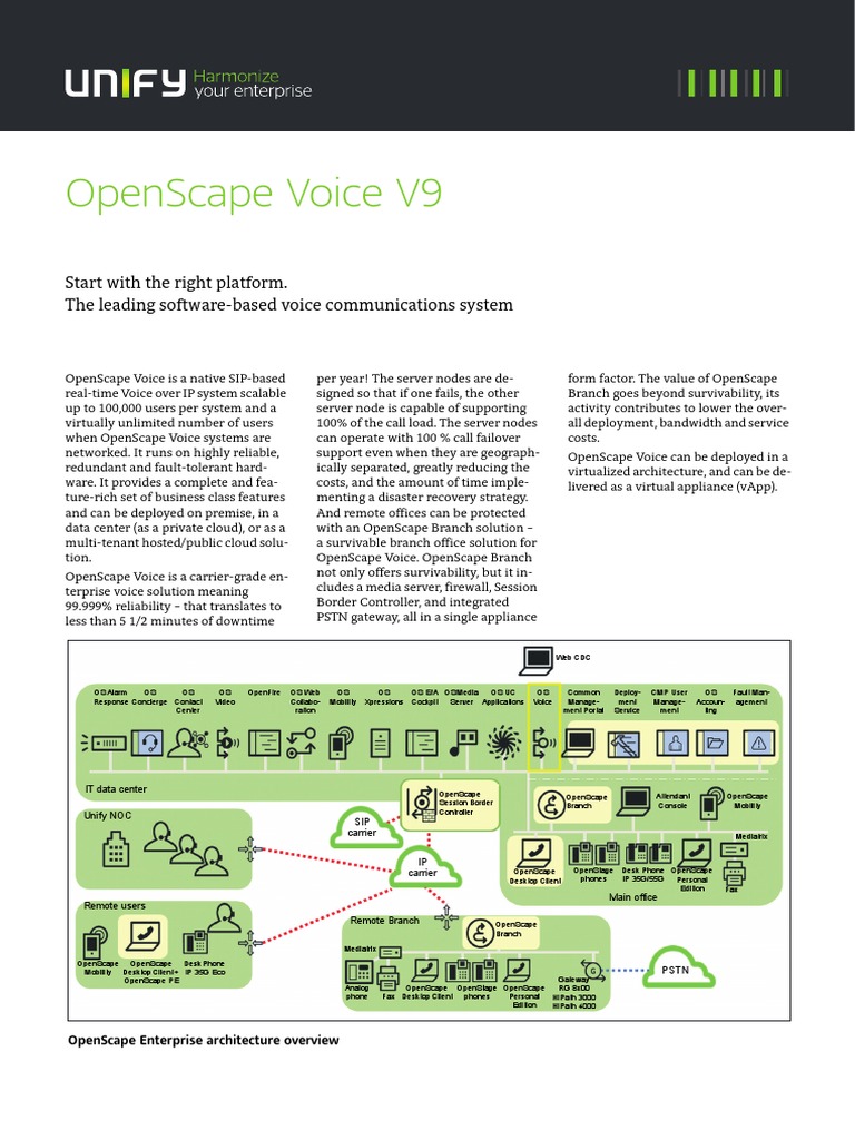 OpenScape Voice | PDF | Session Initiation Protocol | Voice Over Ip