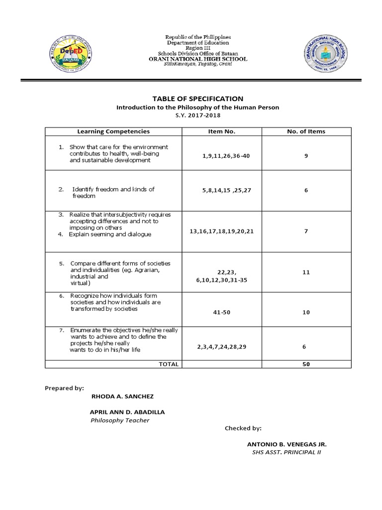 Table Of Specification: Introduction to the Philosophy of the Human Person