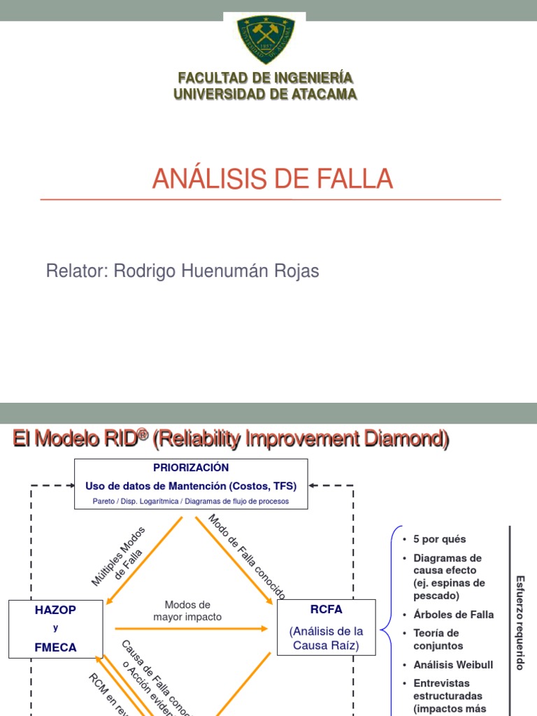 Analisis de Falla PDF | PDF | Riesgo | Probabilidad