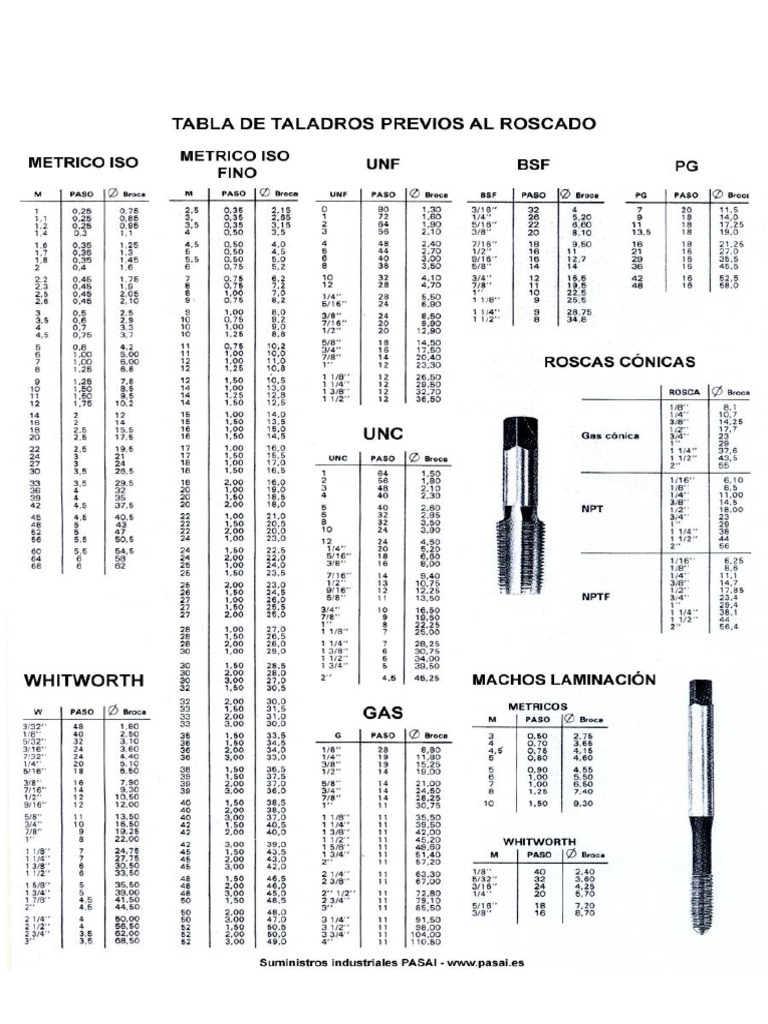 Brocas para Hacer Rosca | PDF
