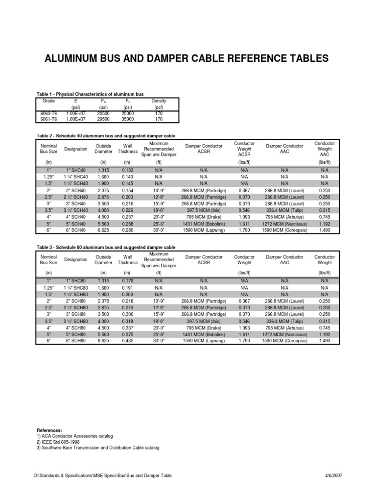 Bus and Damper Table PDF | PDF | Components | Power Engineering