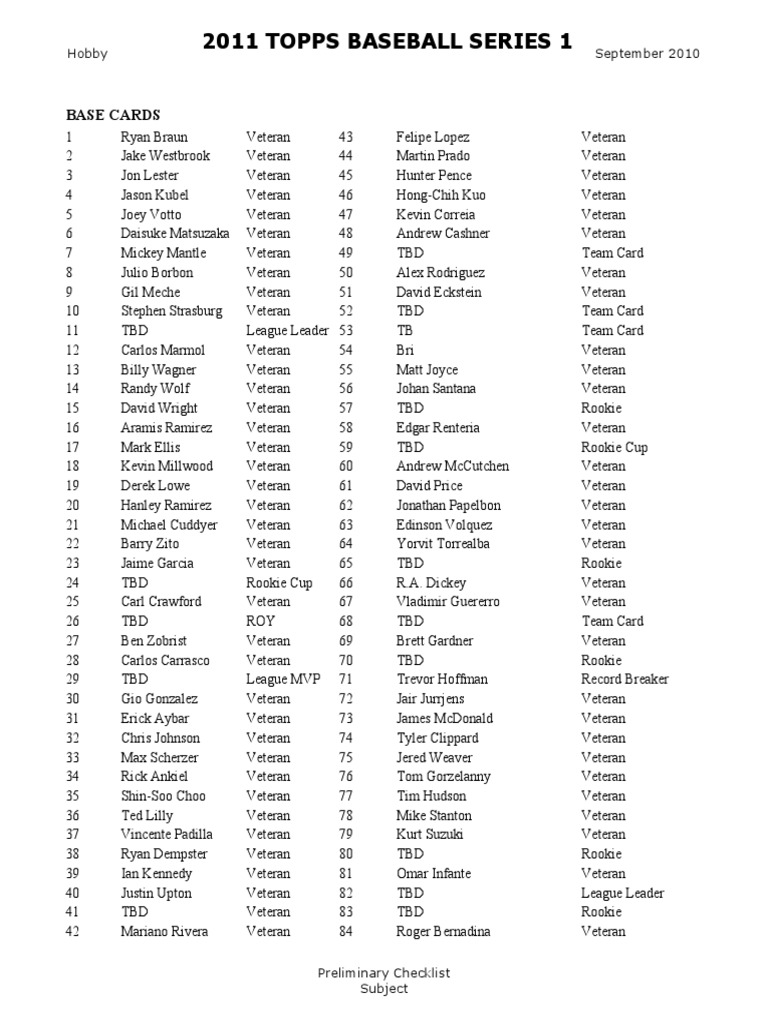 2011 Topps Baseball Series 1 Checklist | PDF | National League | Minor ...