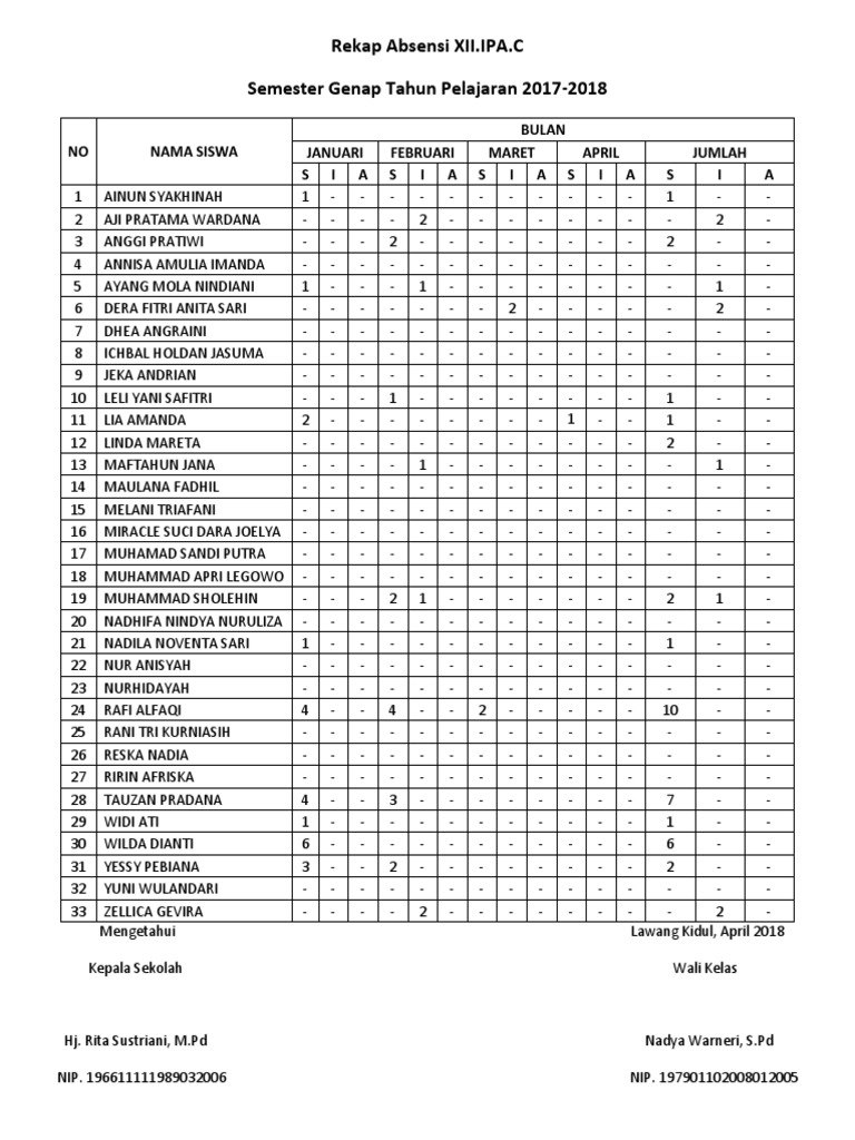 Rekap Absensi XII | PDF