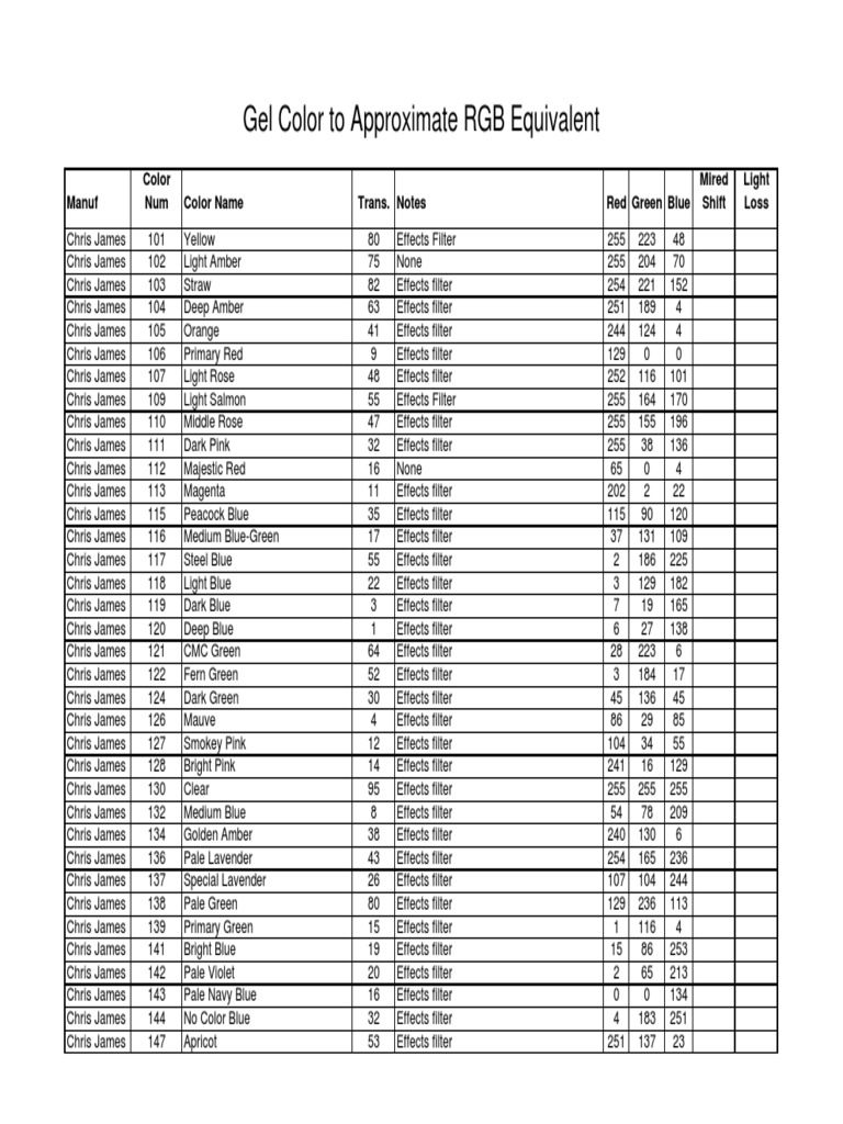 Gel Color To Approximate RGB Equivalent | PDF | Blue | Green