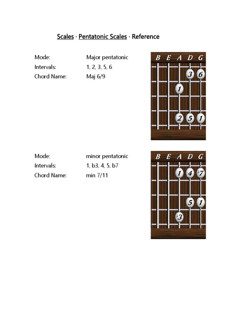 Scales Pentatonic Scales - Bass | PDF