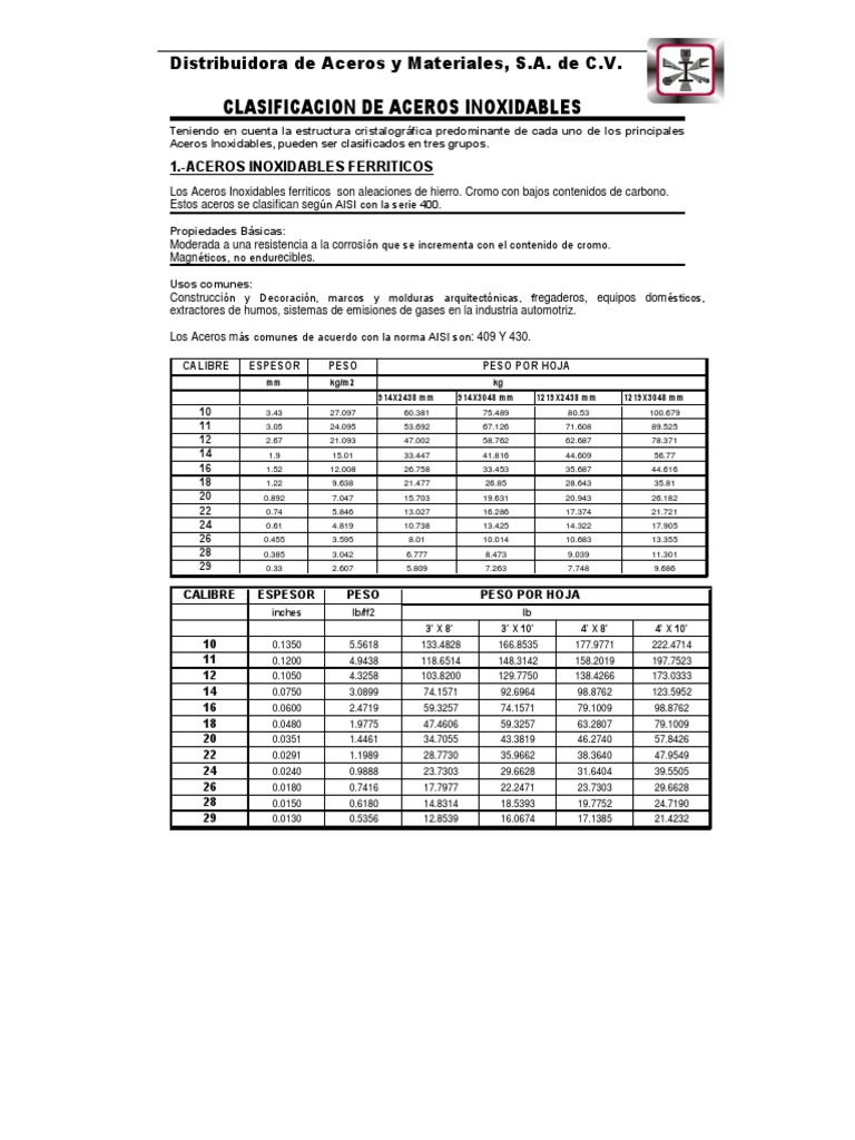 Tablas de Acero Inoxidable | PDF | Acero inoxidable | Sólidos cristalinos