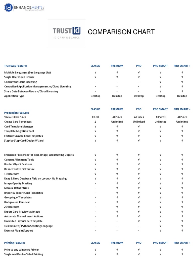 TRUSTid Comparison Chart | PDF | Databases | Page Layout