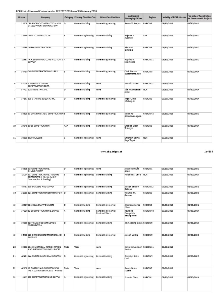 PCAB Licensed Contractors List 2018 | PDF
