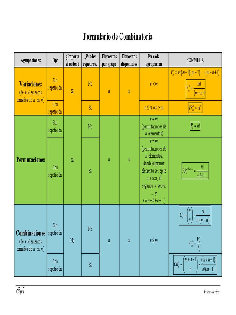 ART-Formulario de Combinaroria | PDF | Permutación | Combinatoria