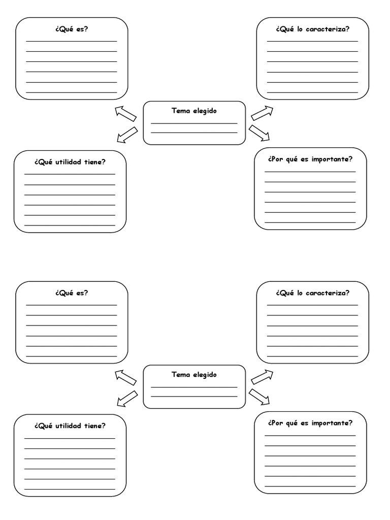 Esquema Del Texto Informativo-Descriptivo | PDF
