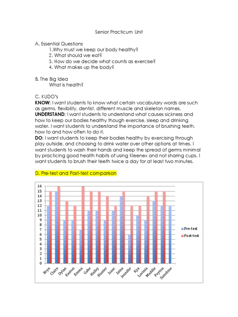 Unit Portfolio | PDF | Quality Of Life | Psychological Concepts