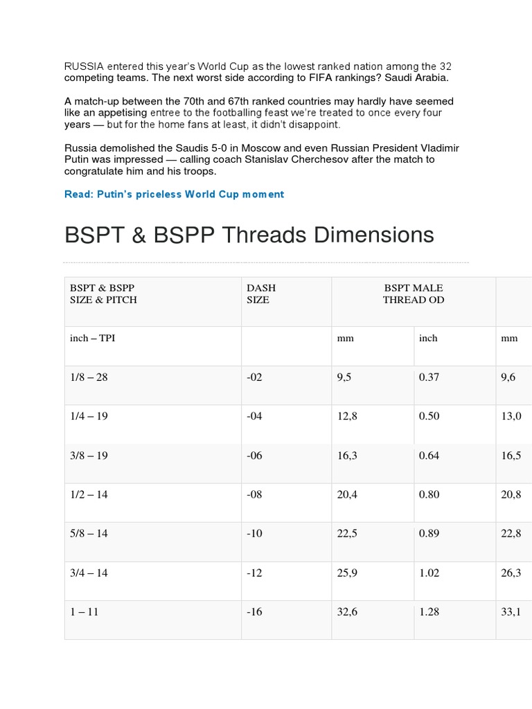 BSPT & BSPP Threads Dimensions: Read: Putin's Priceless World Cup ...