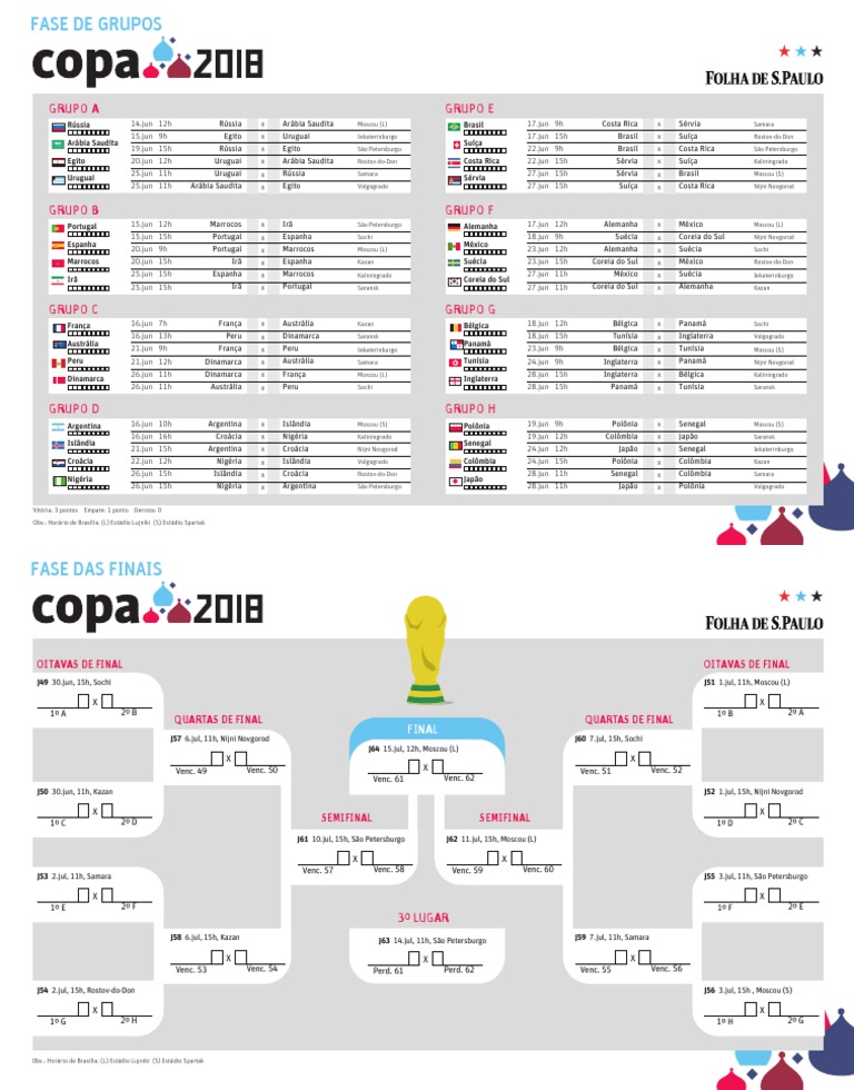 Tabela Copa PDF | PDF