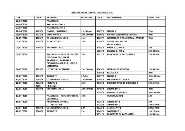 BSPZ 2018 O' Level Timetable | PDF | Science And Technology | Science