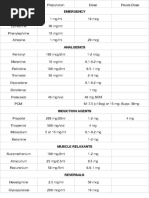 Steroids Conversion Chart & ANTI-Coagulant Chart For Covid Cases | PDF ...