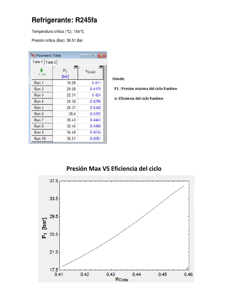 REFRIGERANTE R245fa | PDF