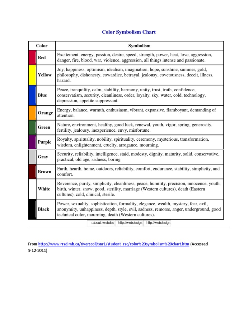 Color Symbolism and Meanings Chart | PDF