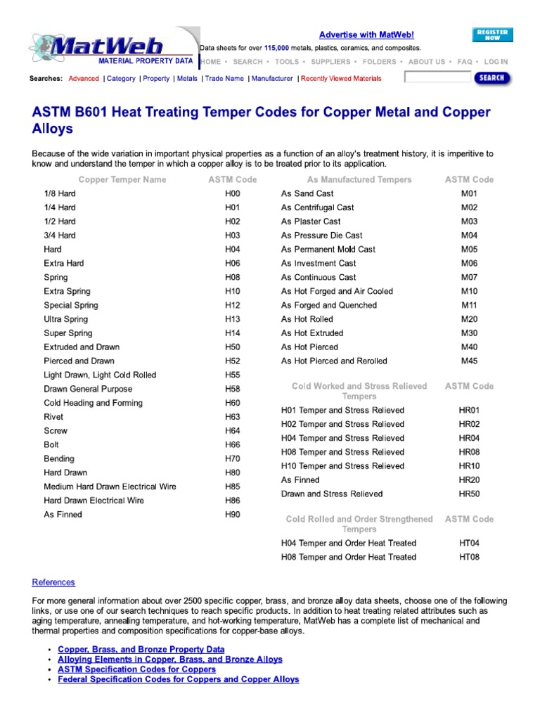 ASTM B601 Temper Codes For Copper Alloy Heat Treating | PDF