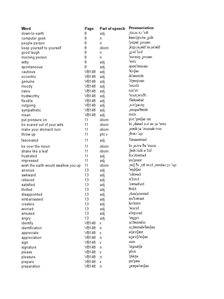 Speakout 2e Upper Intermediate Wordlist | PDF | Feeling | Sympathy