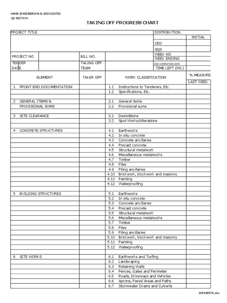 Taking Off Progress Chart: Hahd Engineering & Associates Qs Section ...