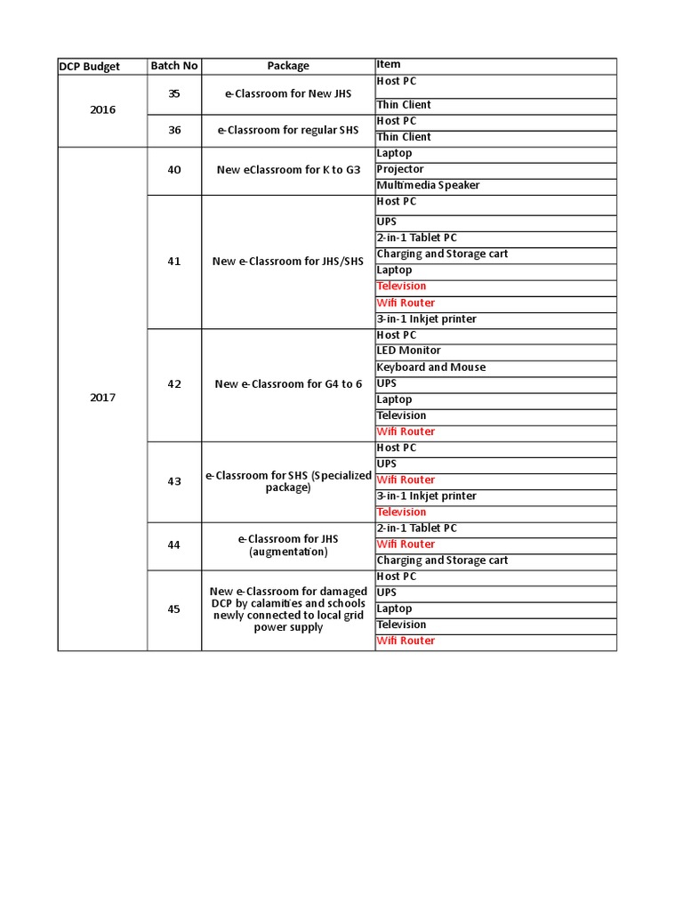 DCP Batches 35, 36, 40, 41, 42, 44 Package Specification | PDF ...