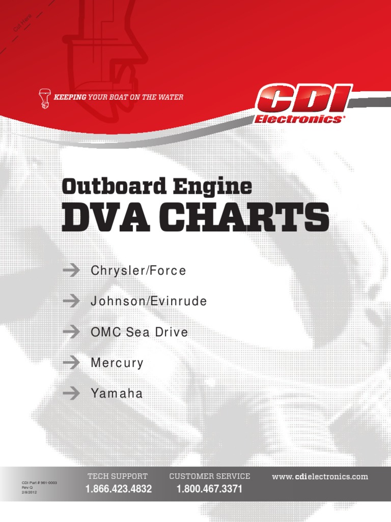 CDI Electronics DVA Charts PDF | PDF | Manufactured Goods | Electricity