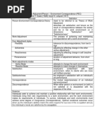 Impression Inset Training | PDF | Wisdom | Pedagogy