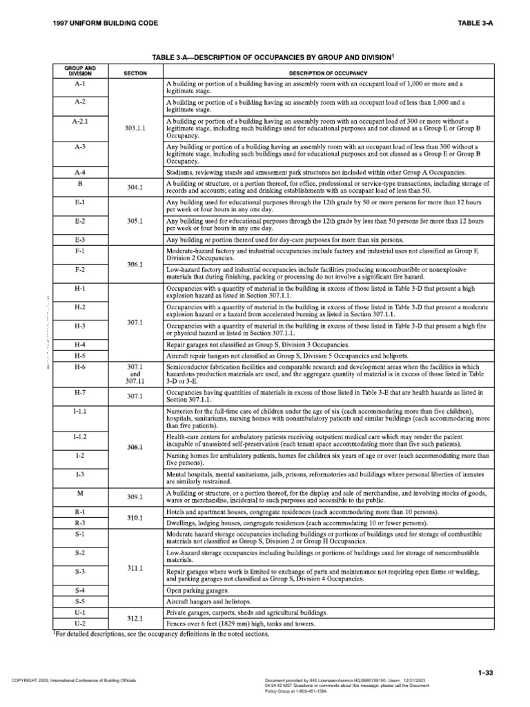 Table 3 A Ubc Vol 1 | PDF