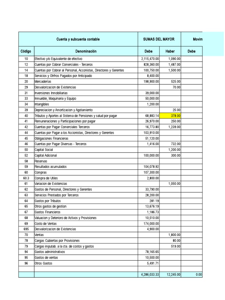 Hoja de Trabajo Efe Rapil | PDF | Depreciación | Contabilidad
