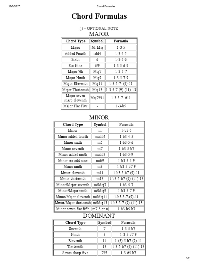 Chord Formulas | Chord (Music) | Harmony
