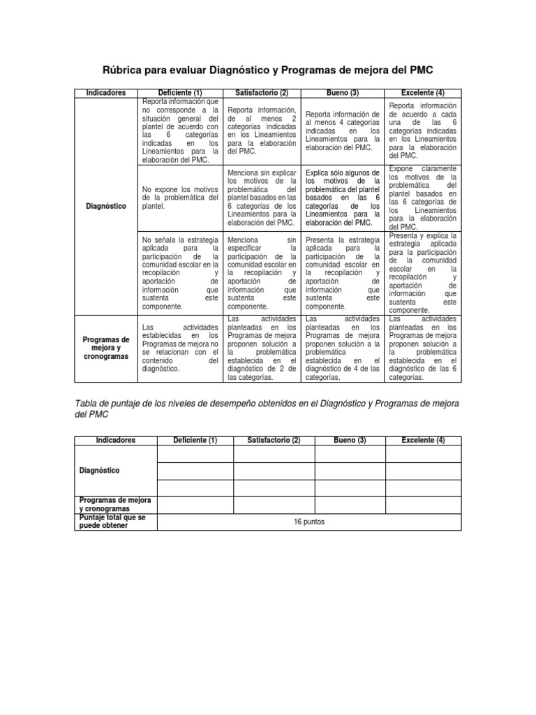 Rubrica para Evaluar Diagnostico y Programas de Mejora Del PMC | PDF | Rúbrica (Académica ...