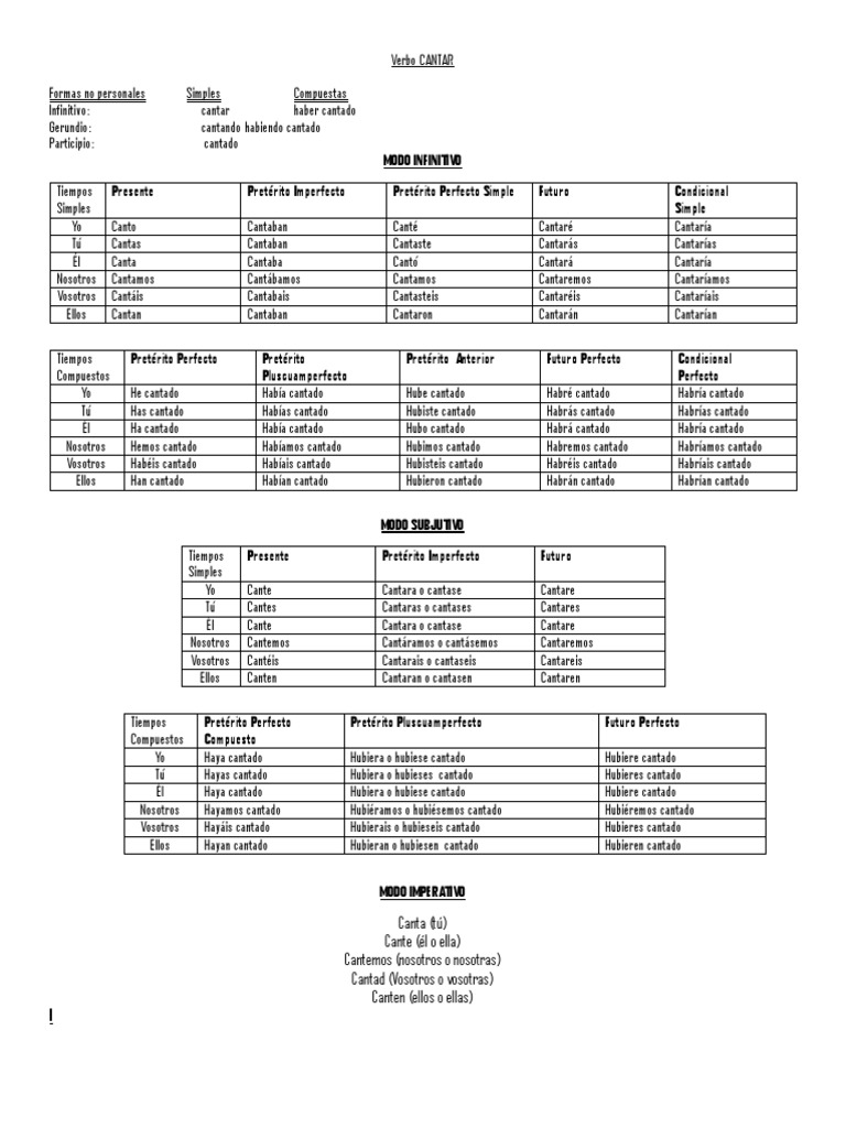 Verbo Cantar | Verbo | Gramática