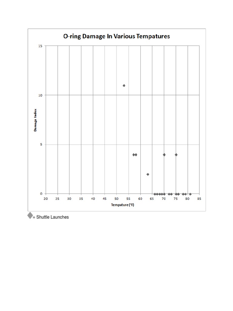 Memo Graph 1 | PDF