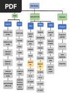Ejemplo Edt Construccion PDF | PDF | Material compuesto | edificio