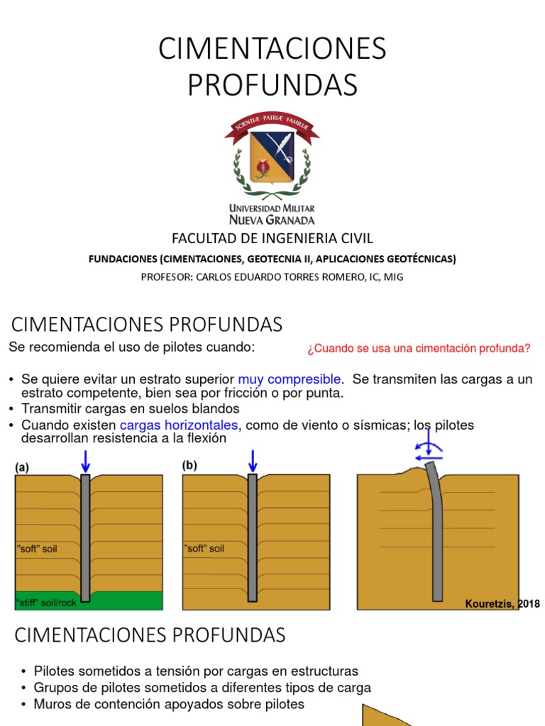 6. CIMENTACIONES PROFUNDAS | Fundación (Ingeniería) | Hormigón