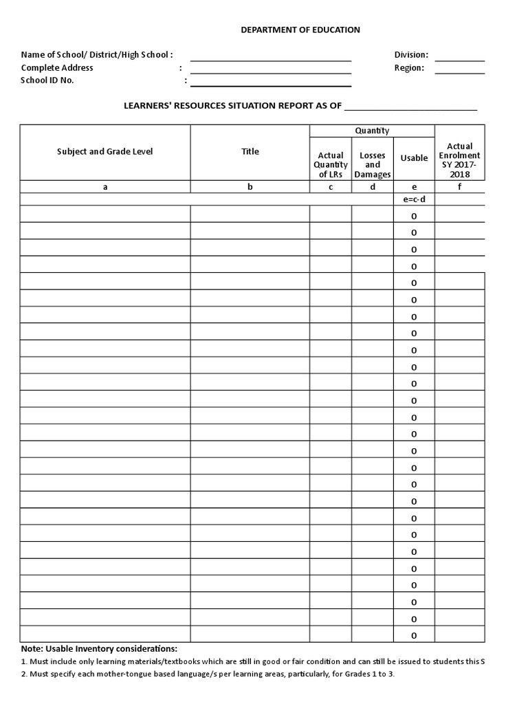 Learners' Resources Situation Report As of | PDF | Psychotherapy | Teaching