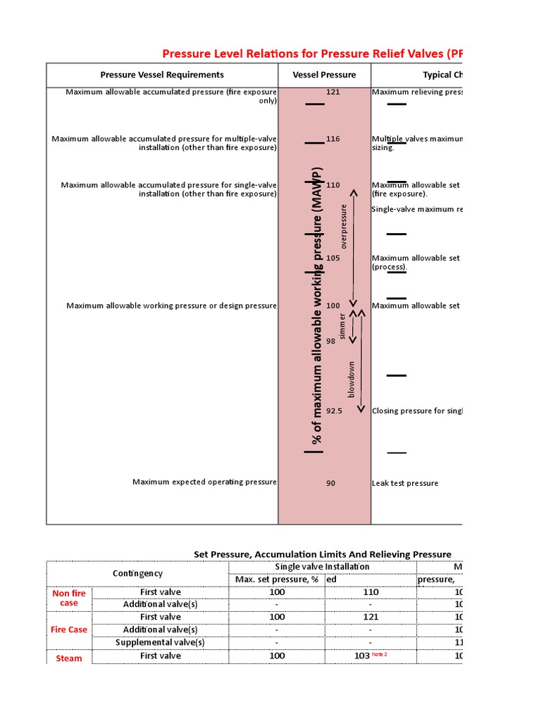 Tun PSV Sizing | PDF | Boiler | Pipe (Fluid Conveyance)