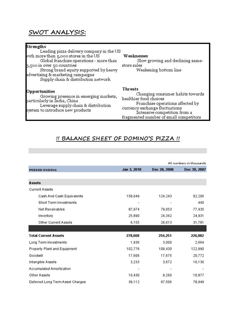 SWOT ANALYSIS OF DOMINO'S PIZZA REVEALS STRENGTHS AND WEAKNESSES | PDF ...