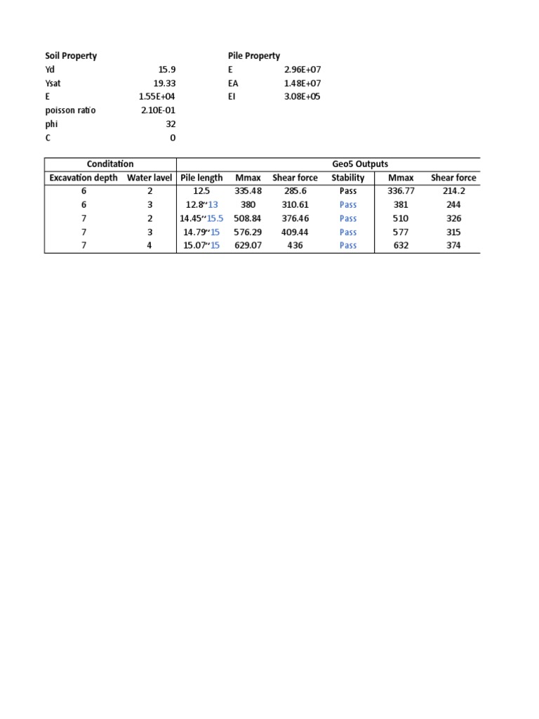 Soil Property Pile Property: Pass Pass Pass Pass 13 15.5 15 15 | PDF