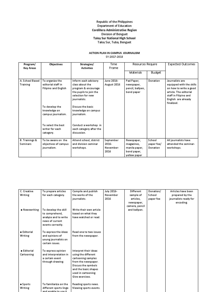 Action Plan for Campus Journalism | PDF | Journalism | Newspapers