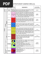 Klasifikasi Geomorfologi Menurut Van Zuidam | PDF