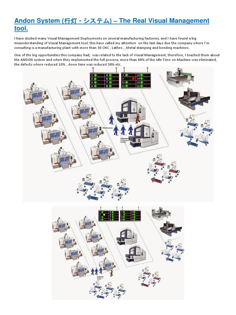 Andon System (行灯 - システム) - The Real Visual Management tool | PDF | Business