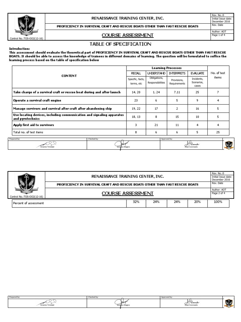NEW PSCRB Course Assessment | PDF