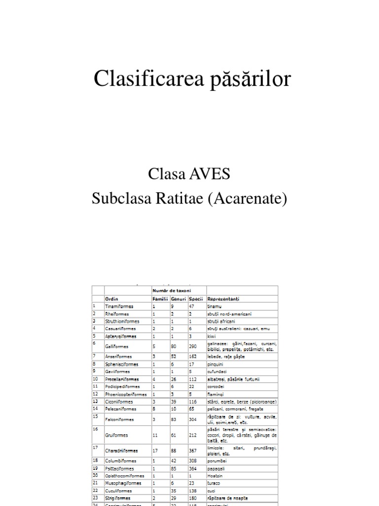 Clasificare Pasari 1 | PDF | Aves | Tetrápodos